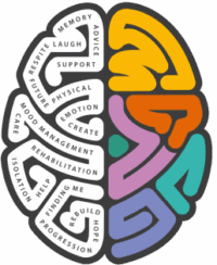 Brain Injury ID Card | Headway Nottingham
